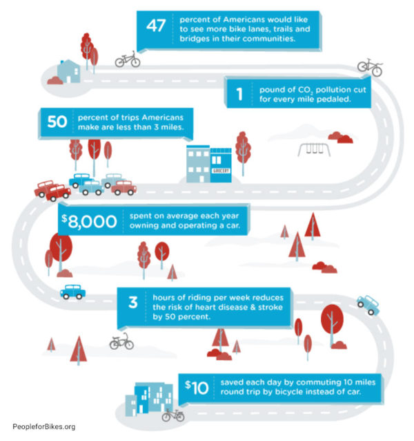 Healthy Community Design - Get Healthy Clark County