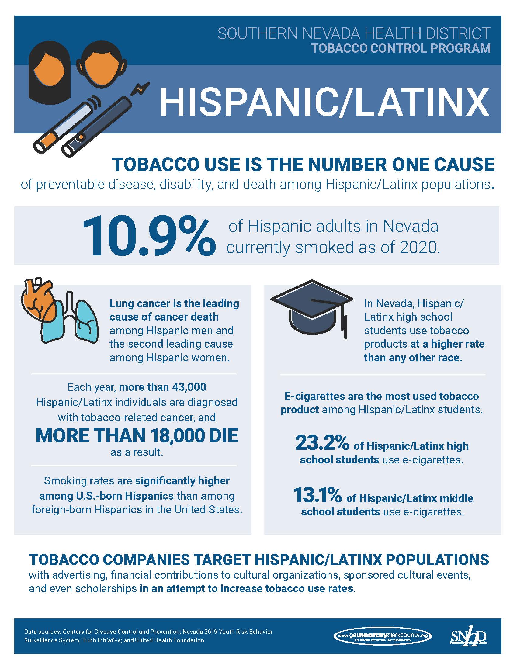 Tobacco-Infographic-June-2022-Hispanic-r0 - Get Healthy Clark County