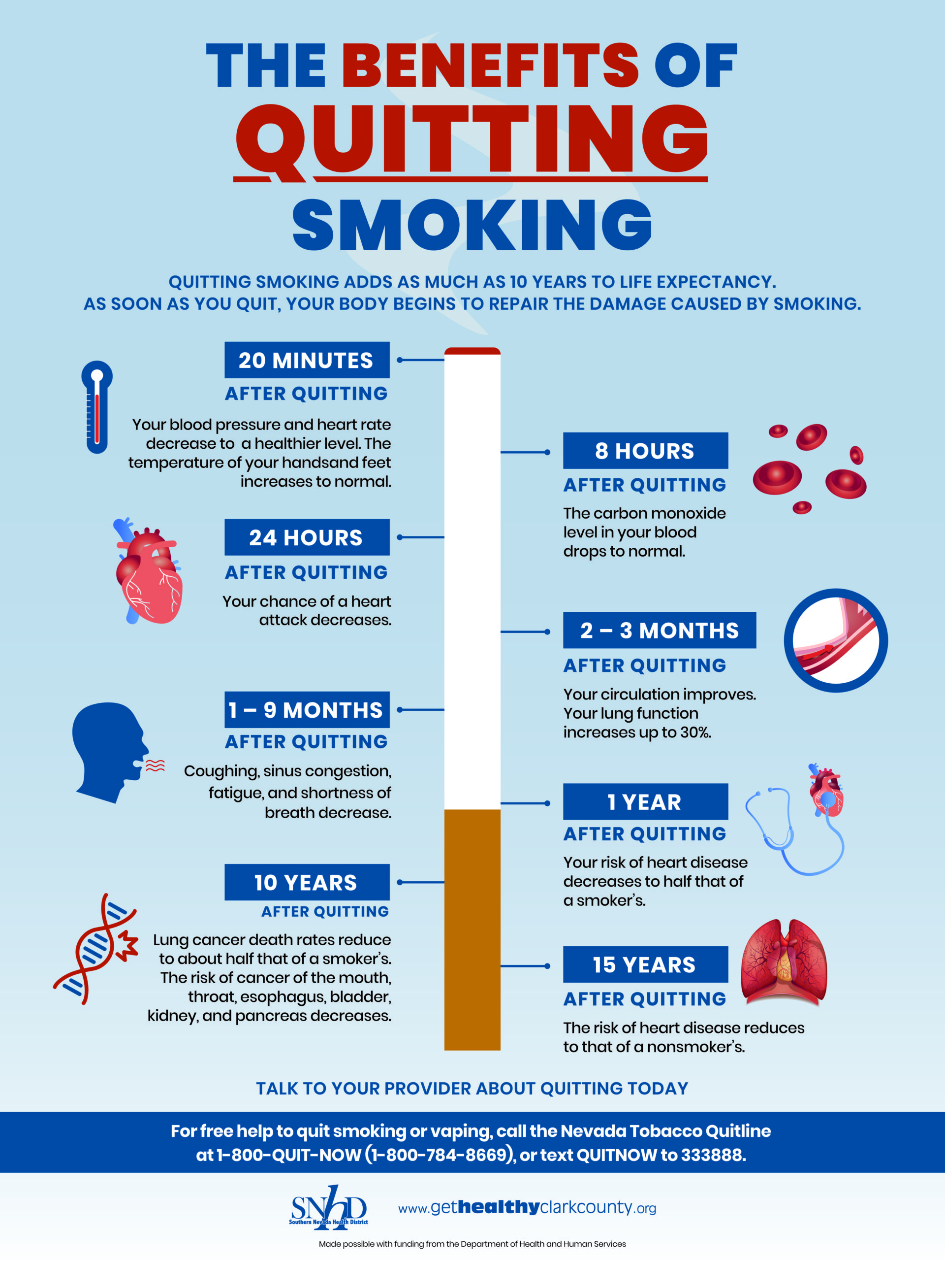 Benefits of Quitting Poster - Get Healthy Clark County